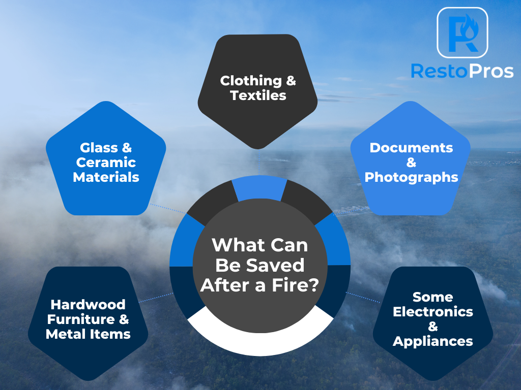 The Fire Damage Restoration Process: A Guide to Recovery